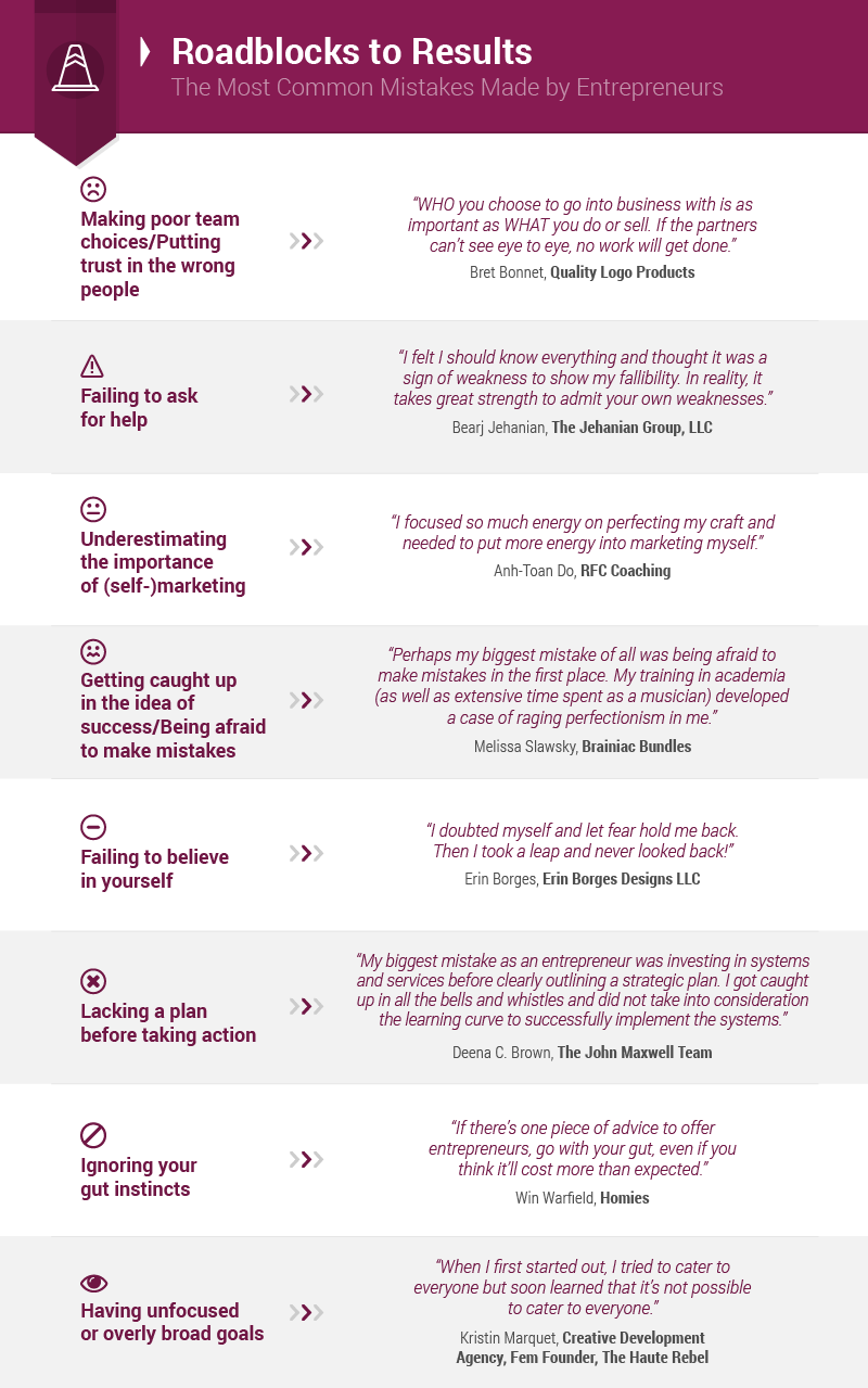 Exploring the Journey to Success through Entrepreneurial Eyes| Paychex