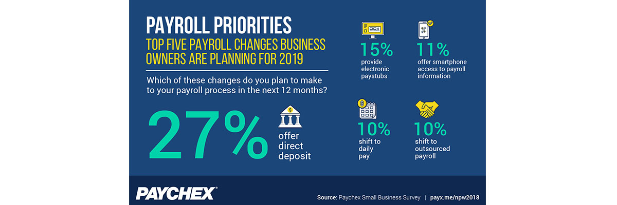 Top Five Payroll Priorities for Business Owners in 2019