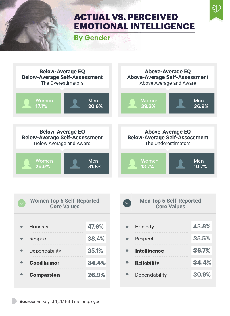Emotional Intelligence in the Workplace | Paychex