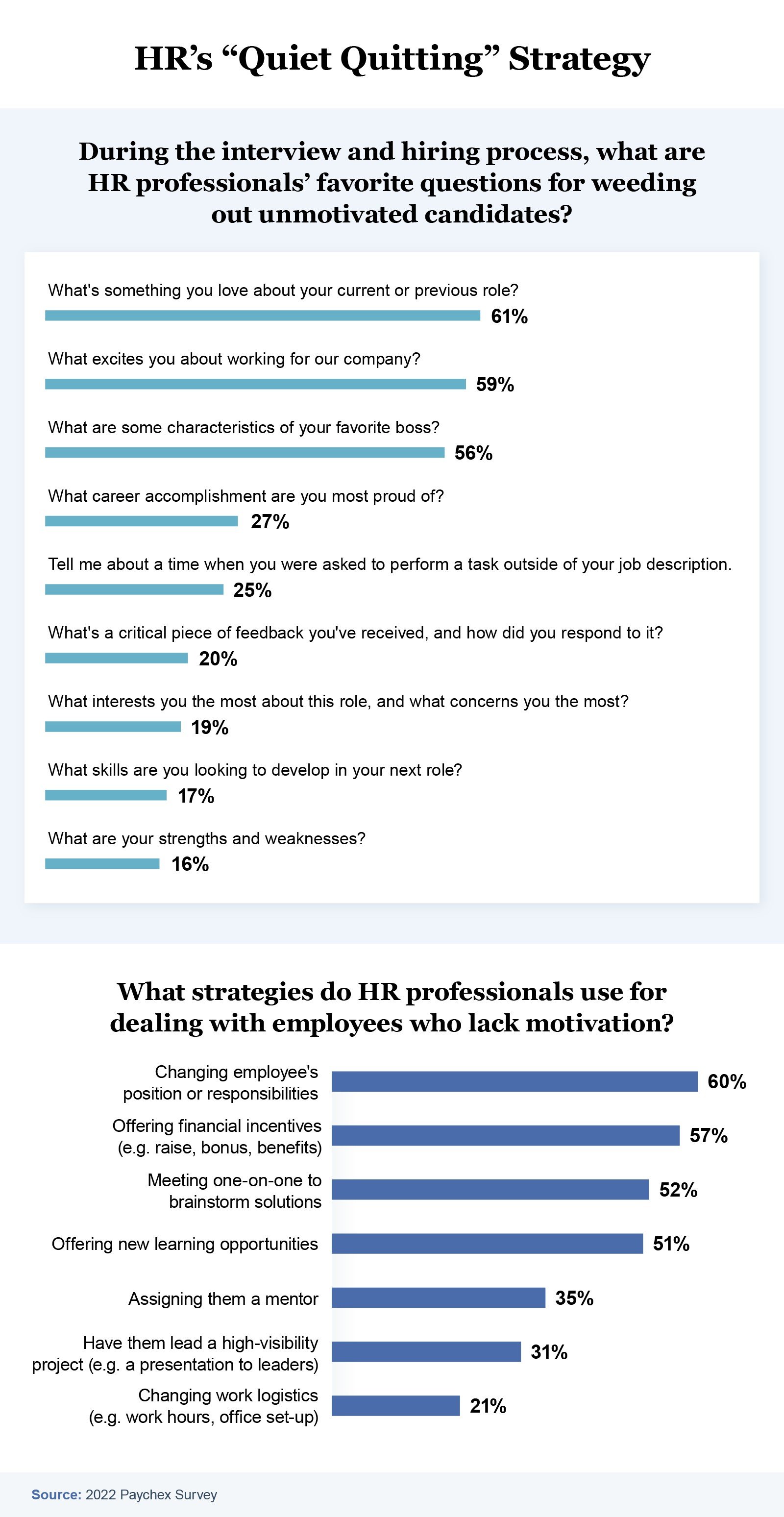 Can "Quiet Quitting" Be Prevented? | Paychex