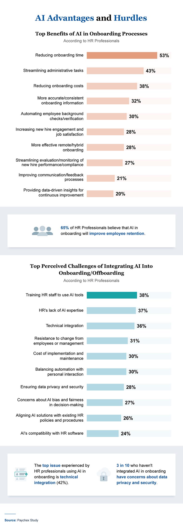 Embracing AI in HR for Better Onboarding | Paychex
