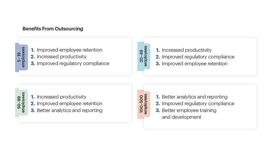 Outsourcing HR: What Are the Benefits? | Paychex