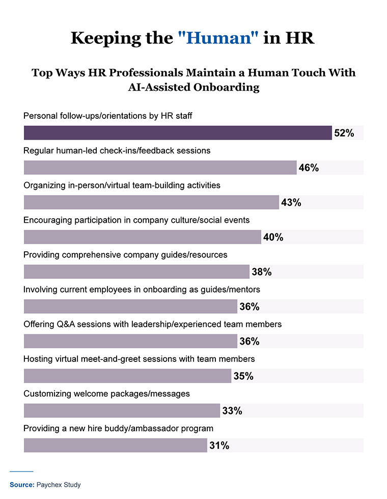 Embracing AI in HR for Better Onboarding | Paychex