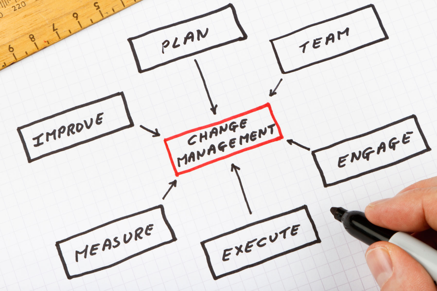 Strategies for Managing Change in the Workplace | Paychex Strategies for Managing Change in the Workplace | Paychex